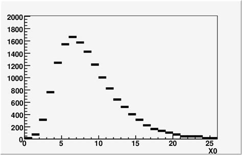 Figure 5 From The Simulation Of The Cms Electromagnetic Calorimeter Semantic Scholar