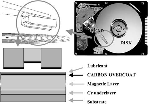 Optical Storage Semantic Scholar
