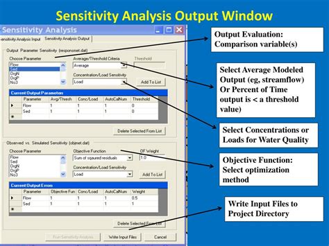 Ppt Applying And Interpreting The Swat Sensitivity Analysis And Auto