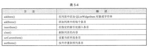 Python Pyqt5 Qlistwidget 腾讯云开发者社区 腾讯云