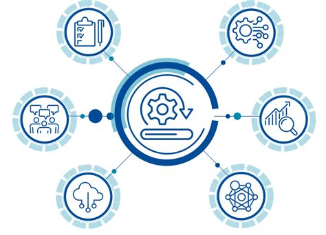 Microsoft Dynamics Testing For Regression Tricentis