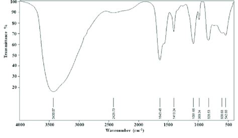 Structural Characteristics Of Selenium Nanoparticles Senps Produced Download Scientific