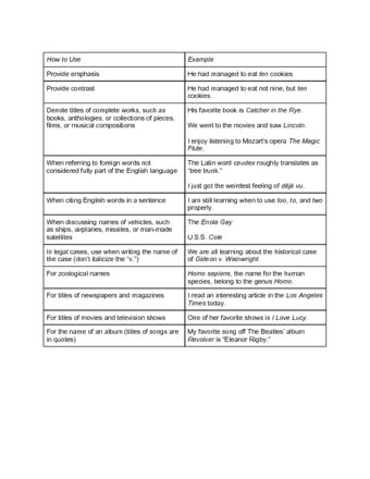How To Use Italics With Examples
