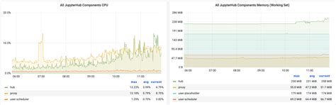 capacity planning — jupyterhub documentation