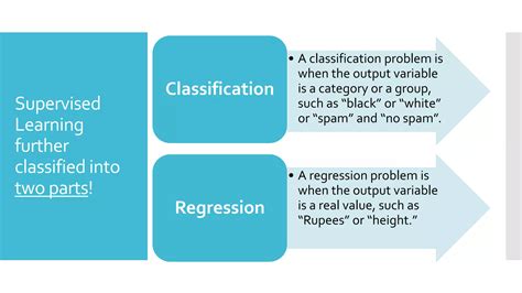 Machine Learning Basics By Animesh Sinha Ppt