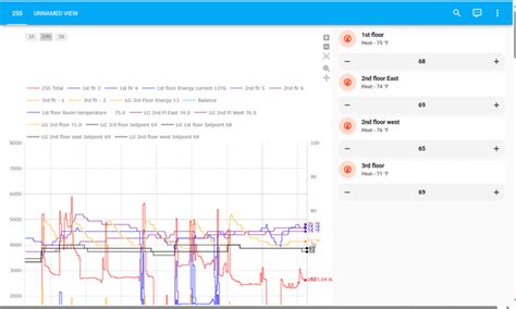 Need Help With Grid Layout Card Rhomeassistant