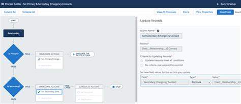 heda idea emergency contacts · issue 636 · salesforcefoundation eda