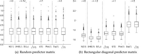 figure 1 from koo approach for scalable variable selection problem in