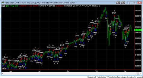 Intro To Algo Trading KJTrading