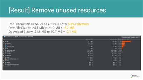 Generating Efficient APK By Reducing Size Improving Performance Speaker Deck