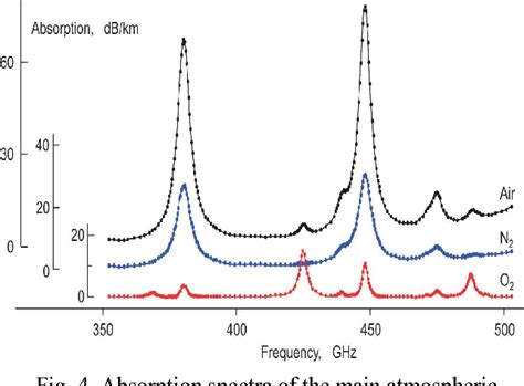 Figure 4 From Modern Resonator Spectroscopy At Submm Wavelengths Semantic Scholar