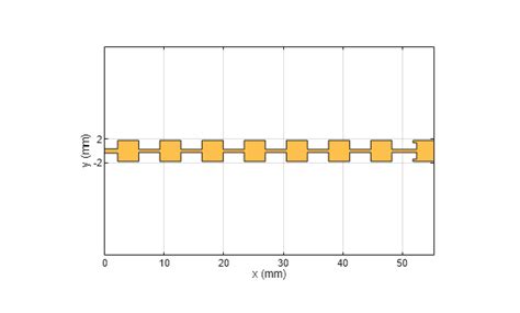 Design Series Fed Patch Antenna Array For 5g Base Station Matlab And Simulink