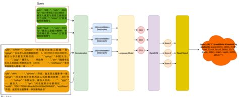 논문 리뷰 Improving Similar Case Retrieval Ranking Performance By Revisiting Ranksvm