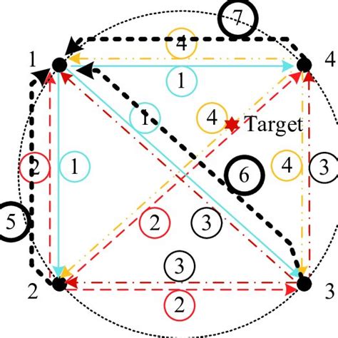 LoRaWAN Network Composed Of The End Nodes Any LoRa Enabled Sensor Download Scientific Diagram