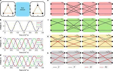 Building Blocks For Non Abelian Gauge Field In The Circuit A Schematic