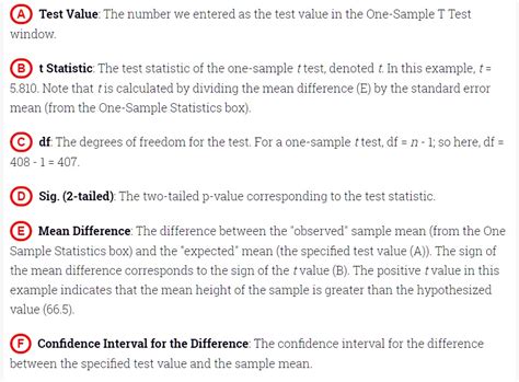 One Sample T Test Data Analyze