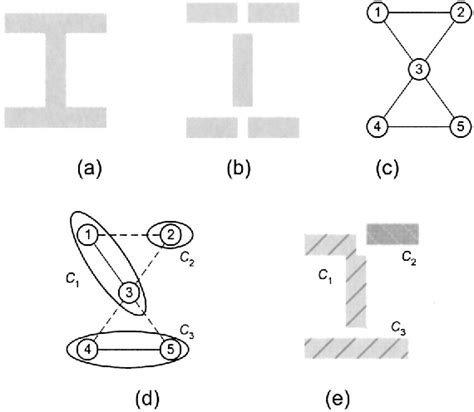 Figure 1 From Decomposition Based Assembly Synthesis For Structural Stiffness Semantic Scholar