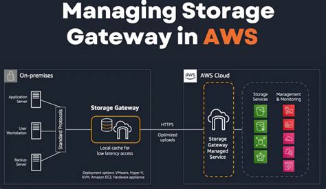 Maximizing Efficiency And Scalability With Aws Storage Gateway