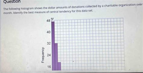 Question The Following Histogram Shows The Dollar Amounts Of Donations