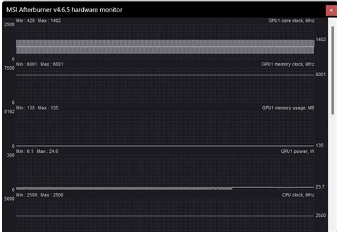 problem with idle core clocks on my rtx 3060 mobile graphics cards