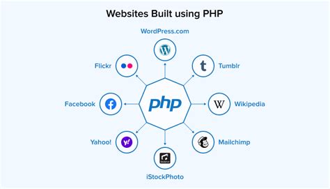 ASP NET Vs PHP A Detailed Comparison TatvaSoft Blog