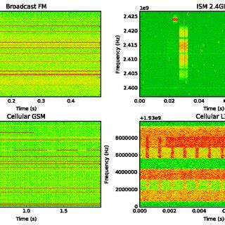 Spectrogram Plots Of Excerpts From Radio Example Sequences Download Scientific Diagram