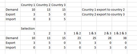 Solved Slicer Multiple Selection Microsoft Fabric Community