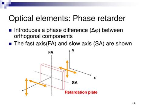 Ppt Polarization Jones Vector And Matrices Powerpoint Presentation Id1274500