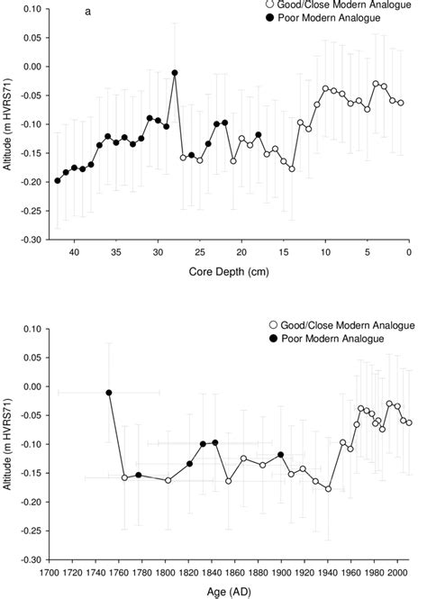 11 Pls Transfer Function Reconstruction Of Msl Using The Tcd Screened