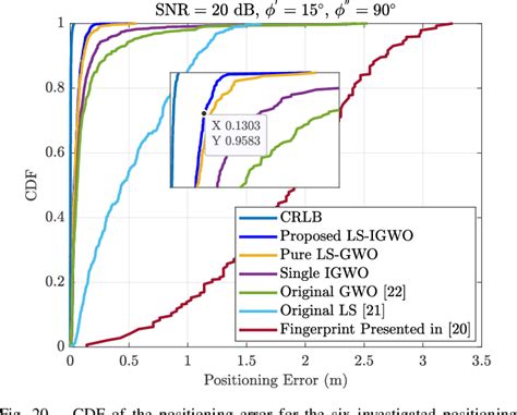 Figure 20 From Design And Performance Analysis For Indoor Visible Light