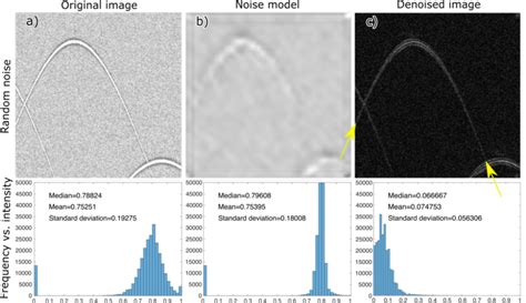 Example Of A Original Section B Noise Model And C Denoised Download Scientific Diagram