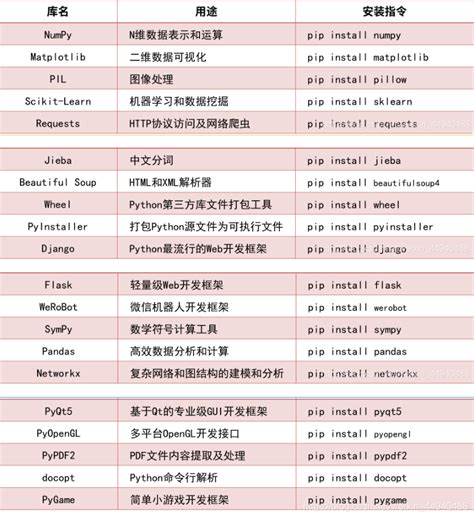 1python常用第三方库介绍pythonds3库 Csdn博客 1python常用第三方库介绍pythonds3库 Csdn博客