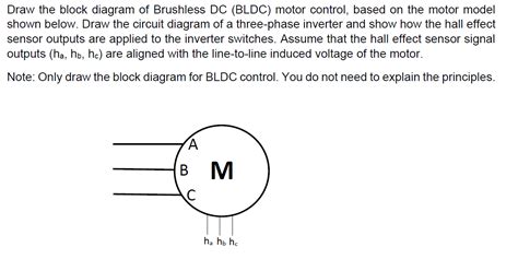 Solved Draw The Block Diagram Of Brushless DC BLDC Motor Chegg