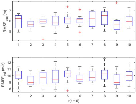 An Improved Adaptive Iterative Extended Kalman Filter Based On
