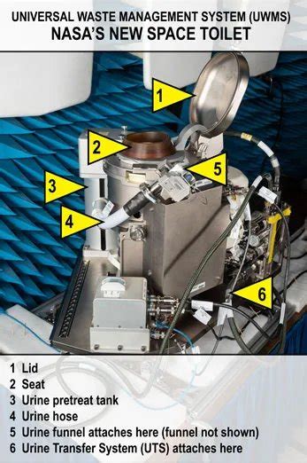 Space Now Has 10 Toilets Popular Science