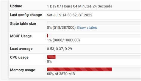 Unable To Retrieve Package Information PFSENSE