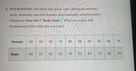 Solved 8 Pulse Rates The Table Lists Pulse Rates Beats