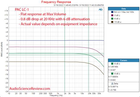 Pac Lc 1 Passive Volume Control Review Audio Science Review Asr Forum
