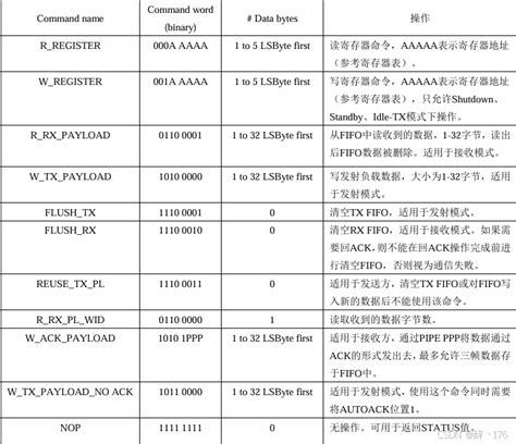 stm32驱动nrf24l01 nrf24l01 stm32 csdn博客