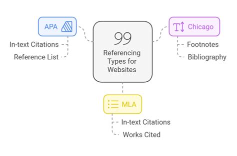 How To Cite A Website In An Essay One Education