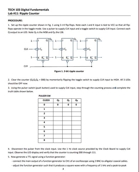 TECH 103 Digital FundamentalsLab 11 Ripple Chegg Com