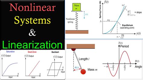 Examples Of How To Linearize Nonlinear Systems Effectively