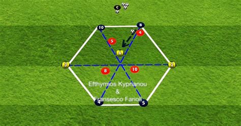 Balancing Physical And Tactical Load In Soccer A Holistic Approach Part 2 Complementary Training