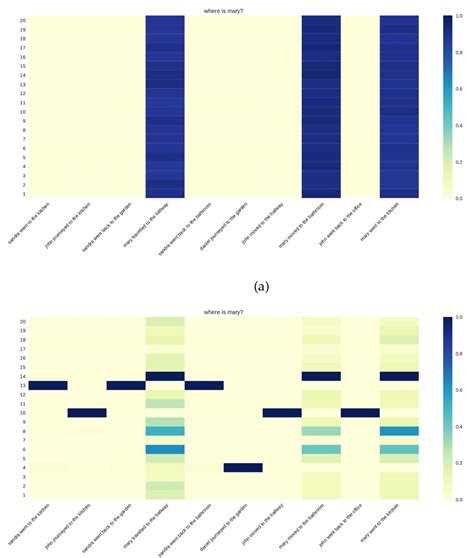 Question Dependent Recurrent Entity Network For Question Answering