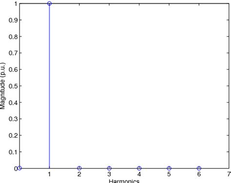 Figure 10 From A New Pll Structure For Single Phase Grid Connected Systems Semantic Scholar