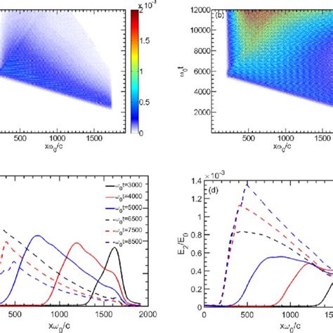 Self ­‐aligning Torque Stiffness Download Scientific Diagram