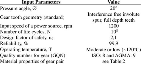 Input Parameters For Spur Gear Design Download Scientific Diagram