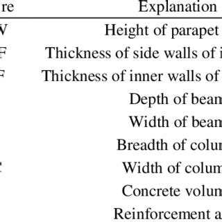 Dataset Features After Feature Extraction Download Table