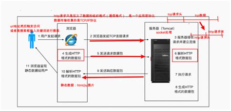 Tomcat 系统架构 CTO