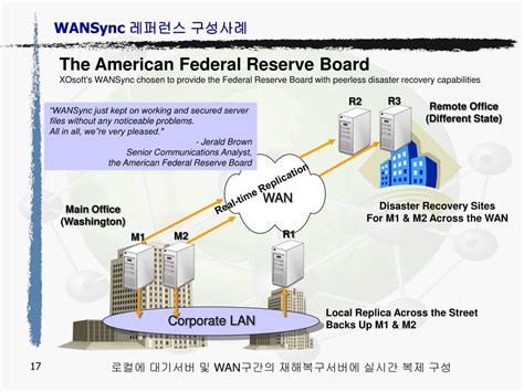 Ppt Wansync For Drbc 실시간 복제기반 데이터 복제 컨텐츠 동기화 백업 재해복구 비즈니스 연속성 솔루션 2003 년 9 월